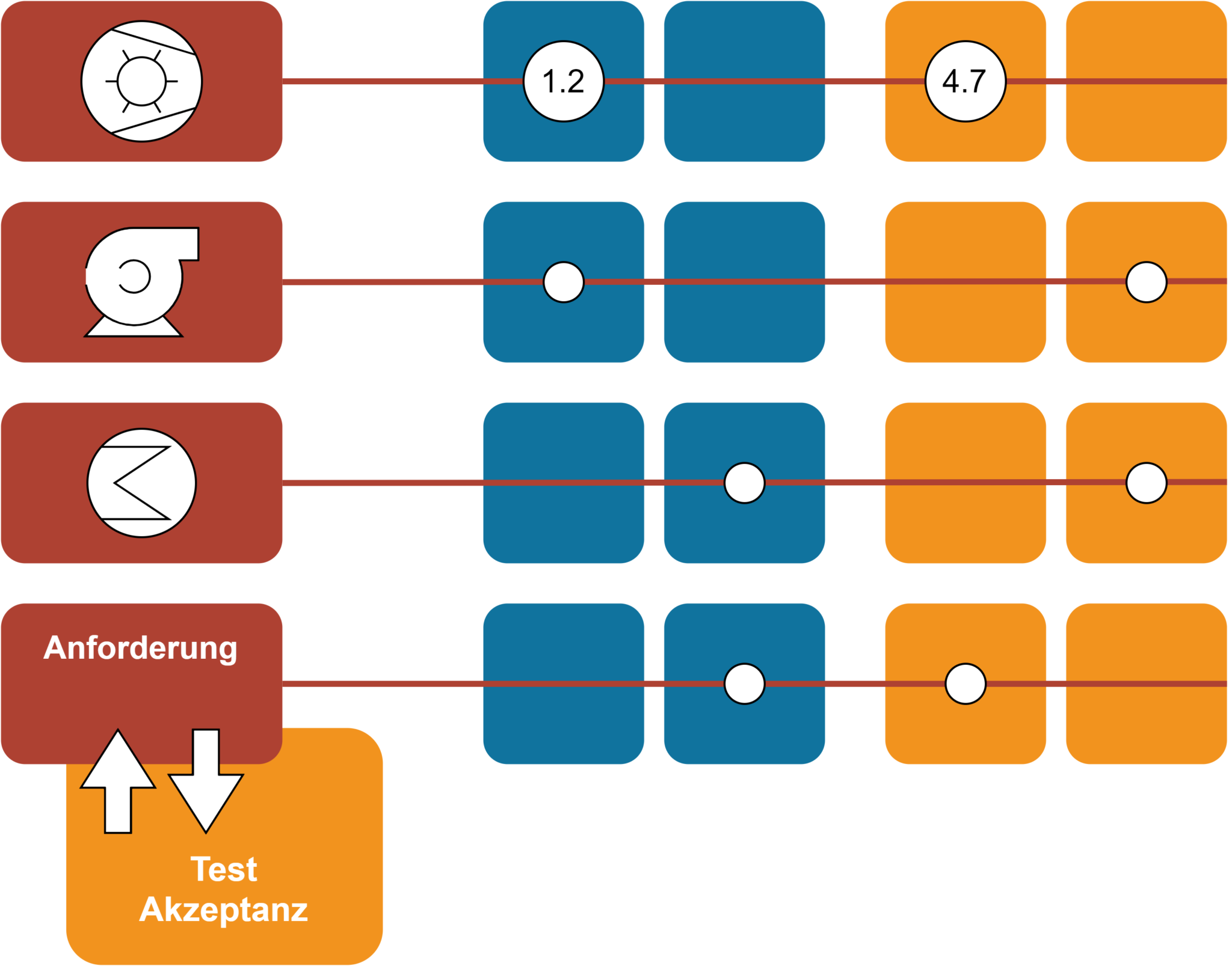 Seger Automation | GMP-Engineering für regulierte Bereiche