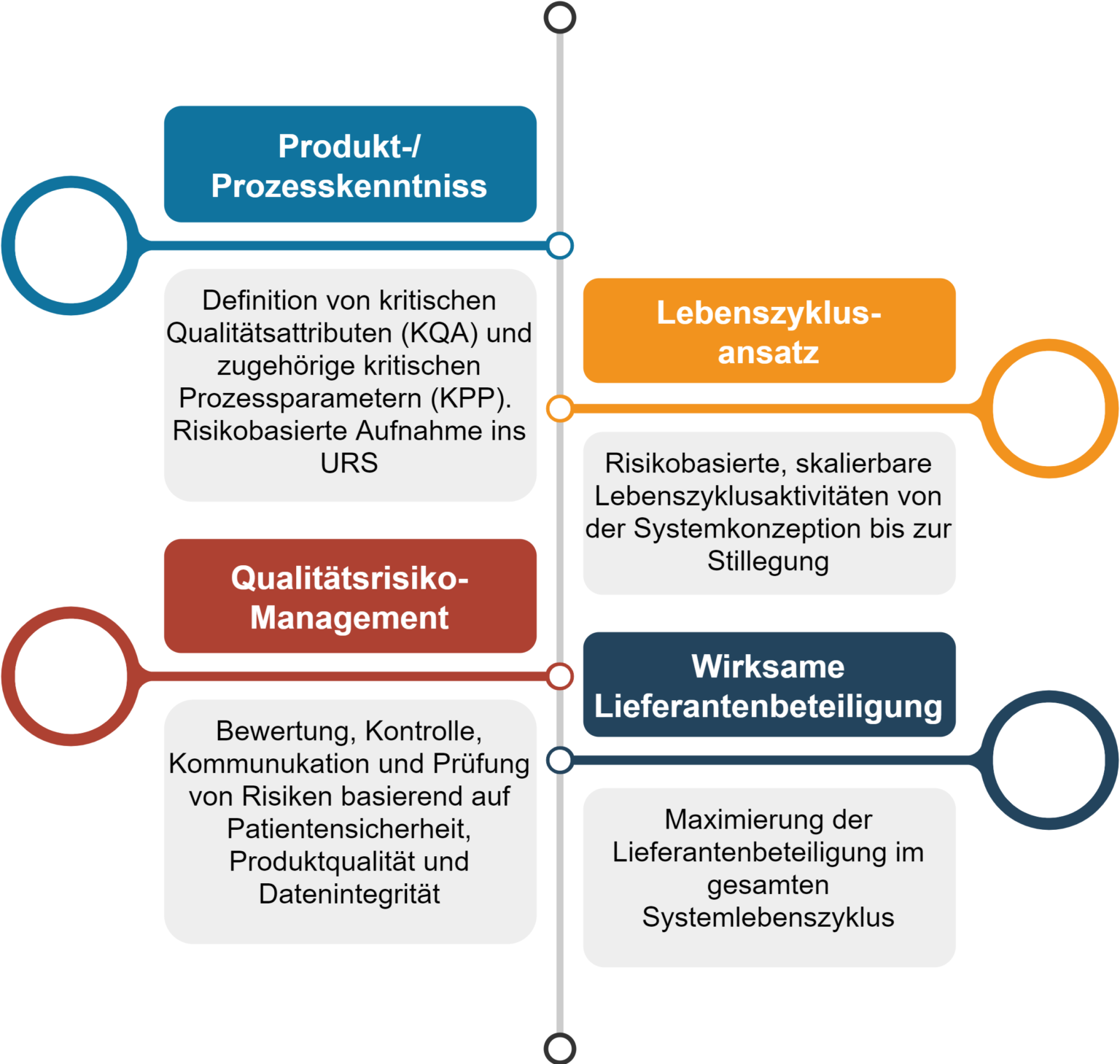 Seger Automation | GMP-Engineering für regulierte Bereiche